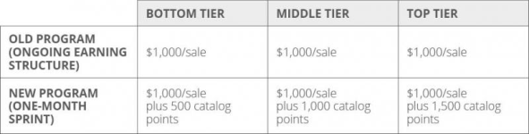 Switch From Monetary To Non-Monetary Incentives - ITA Group