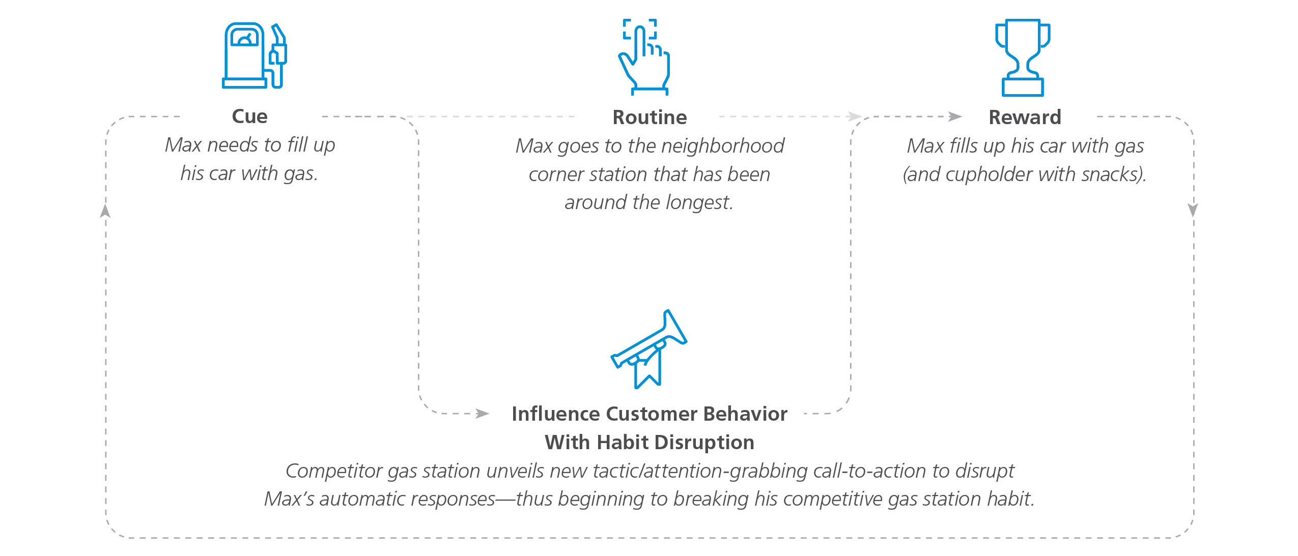 Why Should Brands Care About Customer Habits? - ITA Group