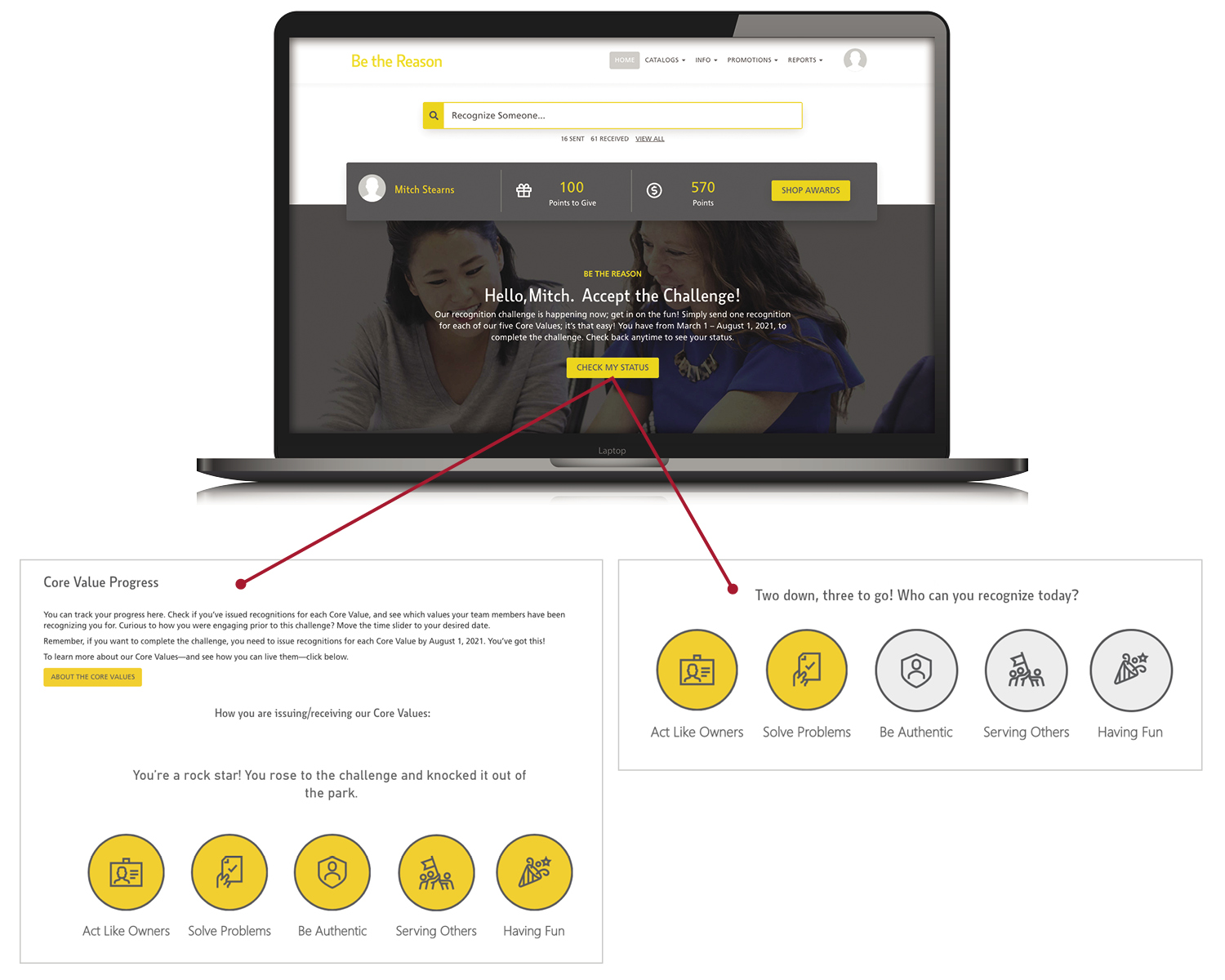 4 Examples of How to Prove the ROI of Recognition