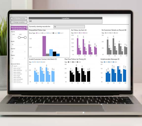 Personalization For Channel Incentive Programs - ITA Group