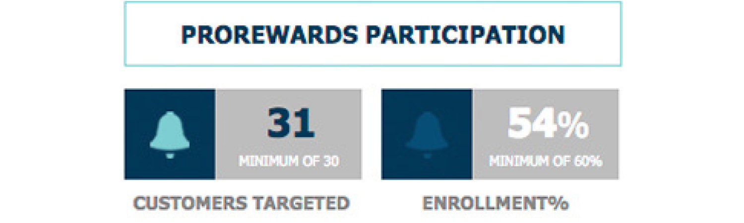 Eight Sales Incentive Program Ideas That Work - ITA Group