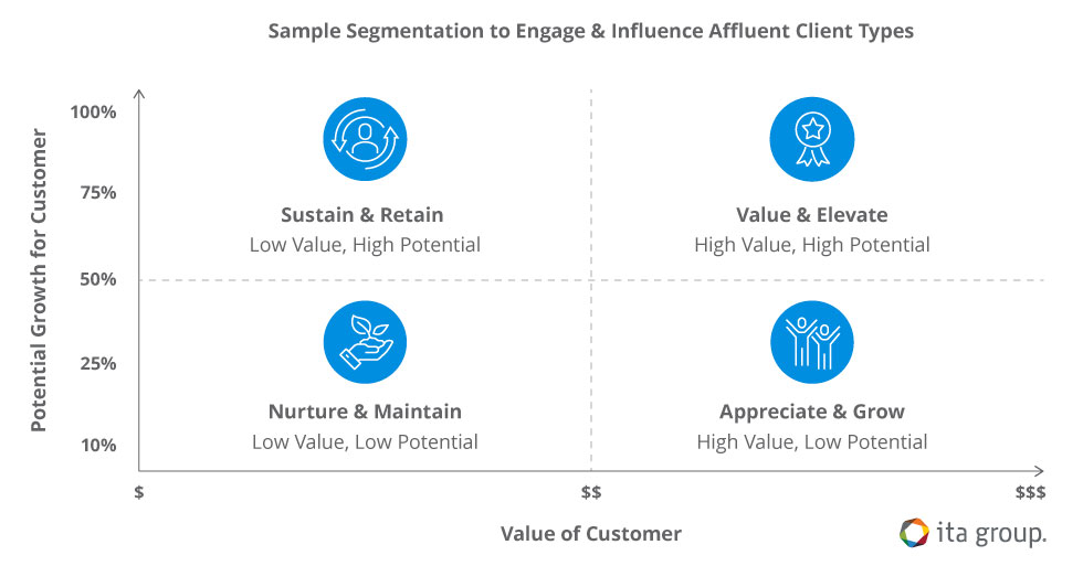Find Your “Secret Sauce” for Surprise-and-Delight Customer Loyalty ...