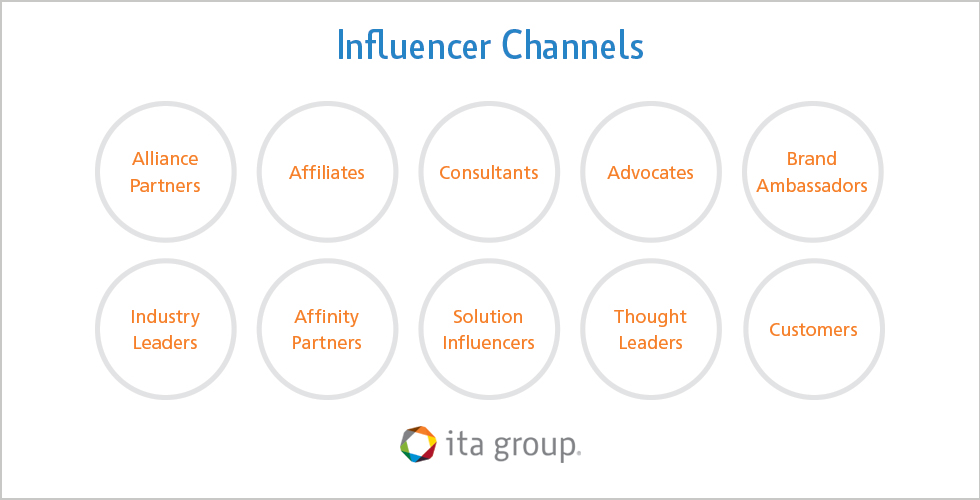 Influencers Increase Channel Partner Event Value - ITA Group