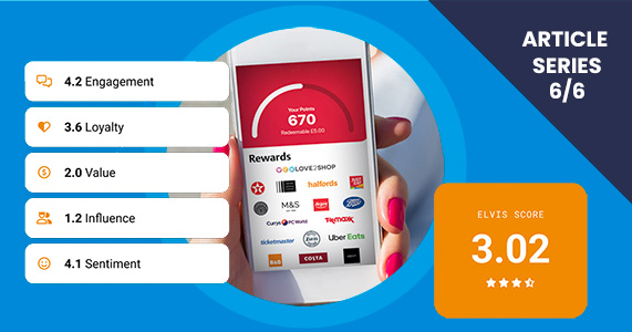 Powering E2E Loyalty With Industry-Leading Tech - ITA Group