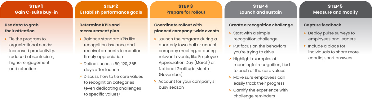 Personalizing your employee recognition program | ITA Group