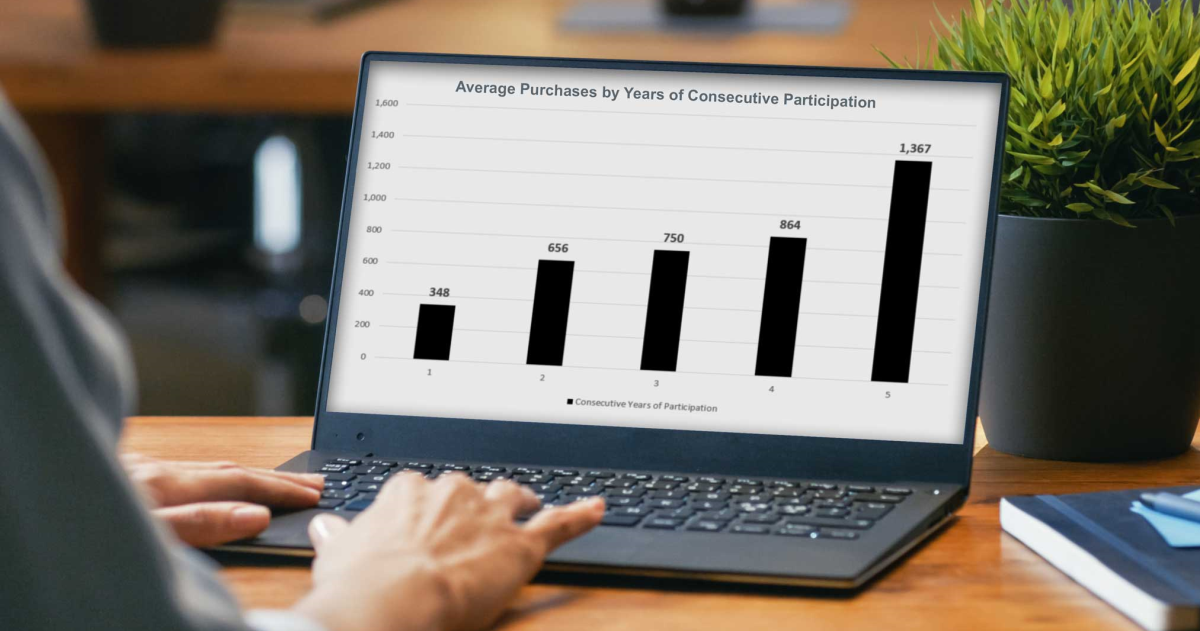 Channel loyalty programs | ITA Group